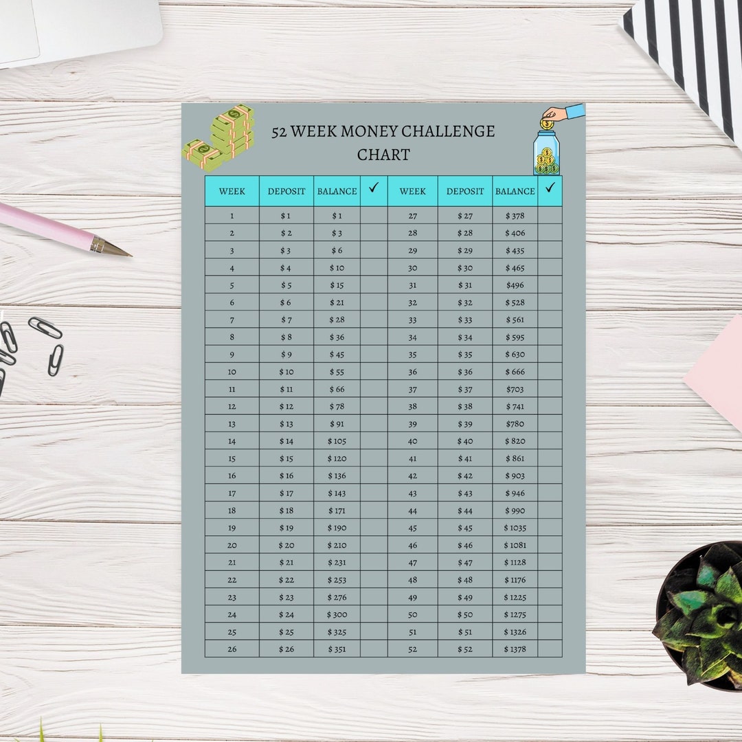 Track 52-week Money Challenge Printable in 4 Size One-page Planner for ...