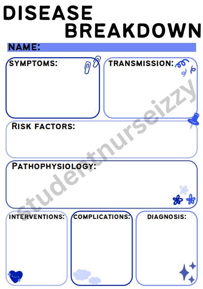 Disease and Drug Breakdown Sheets| Printable| Digital Download - Etsy