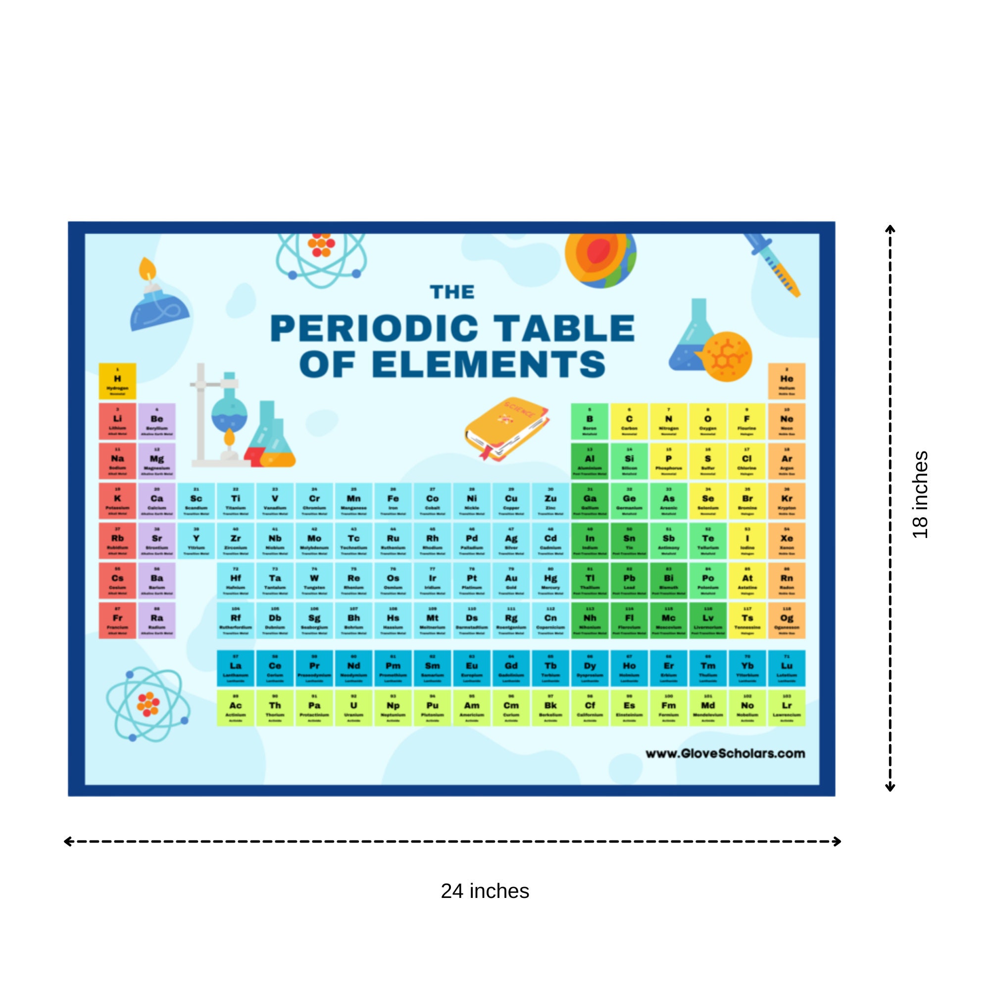 Periodic Table Poster Science Posters the Periodic Tables of Elements ...