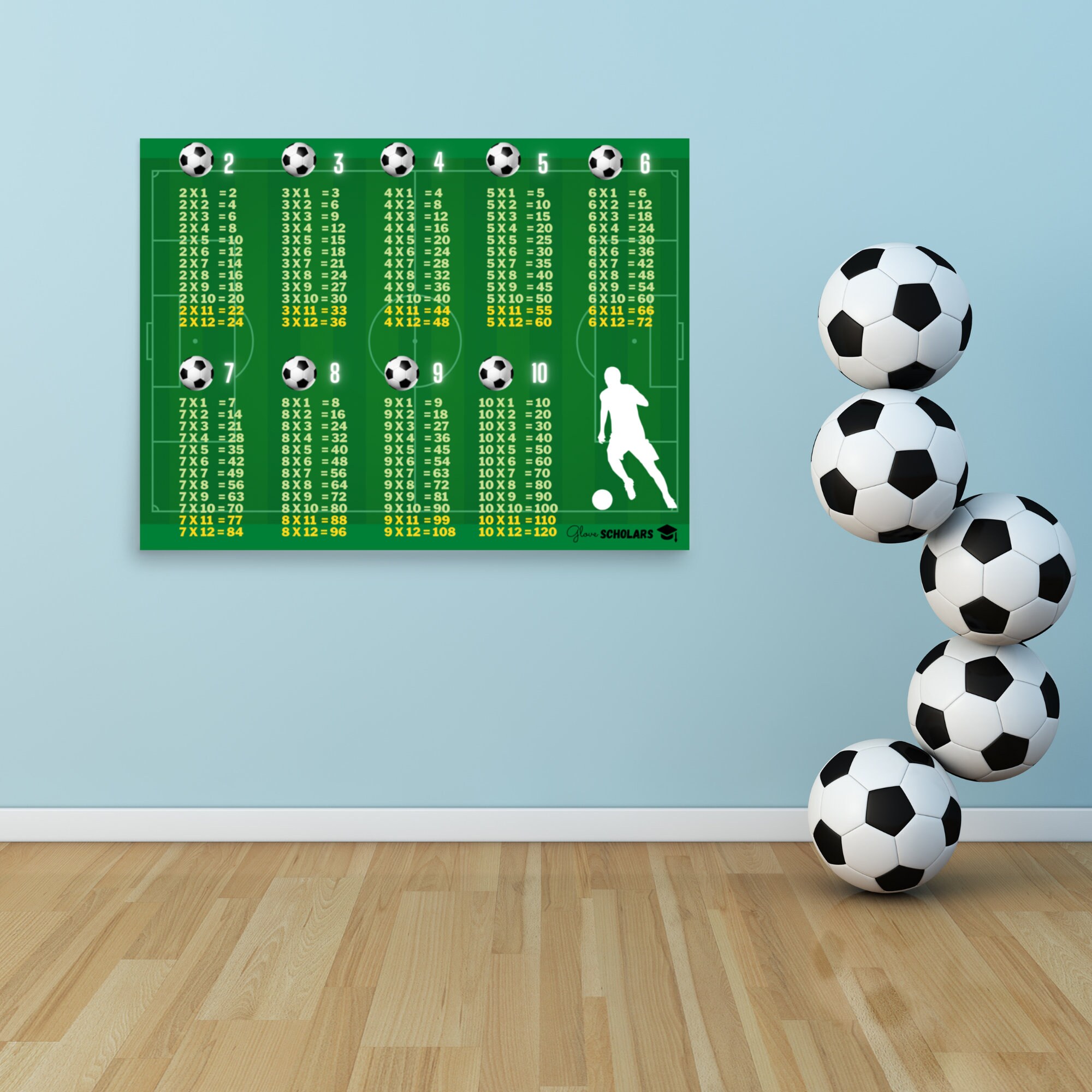 Soccer Sports Multiplication Poster Multiplication Chart for Kids Room ...