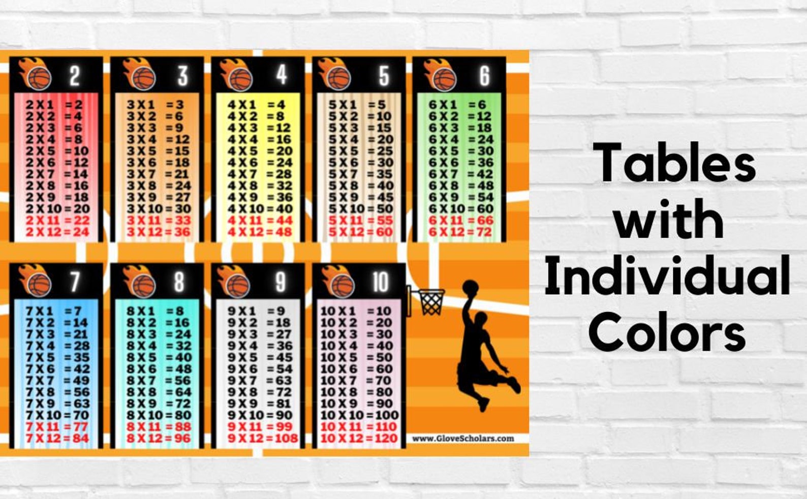 Basketball Multiplication Tables Poster unframed Kids Room Decor ...