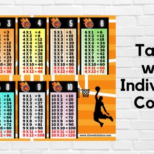 Basketball Multiplication Tables Poster unframed Kids Room Decor ...