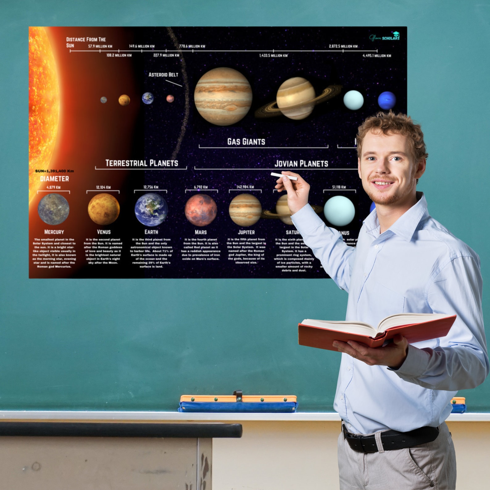 Solar System Large Poster 24x36 Thick & Durable Matte Paper Planets ...