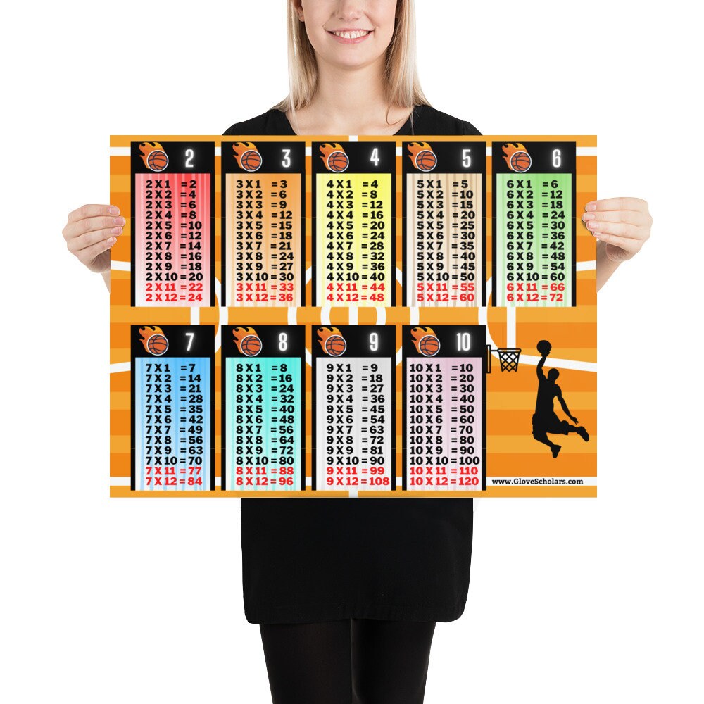 Basketball Multiplication Tables Poster unframed Kids Room Decor ...