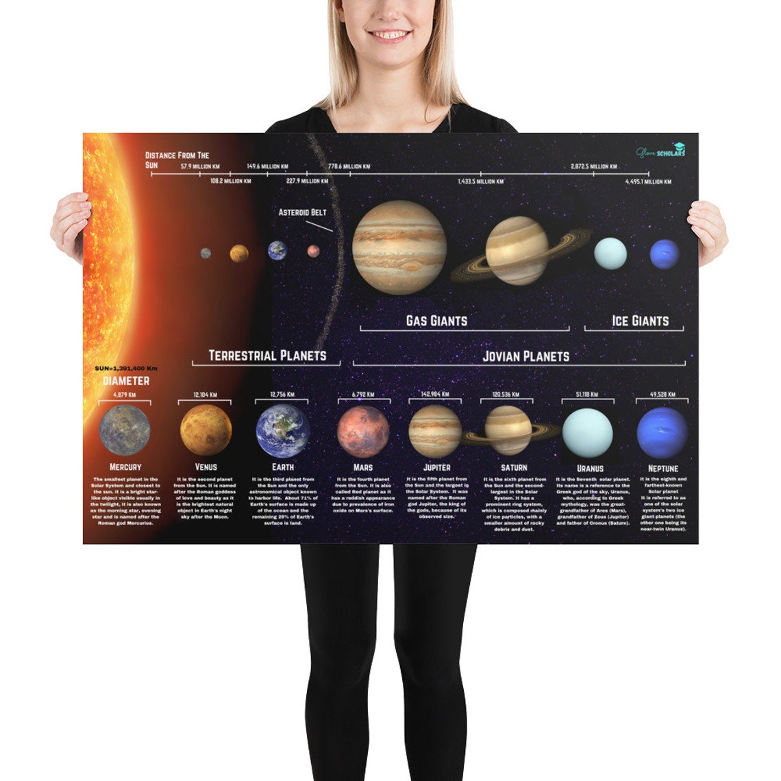 Solar System Large Poster 24x36 Thick & Durable Matte Paper Planets ...