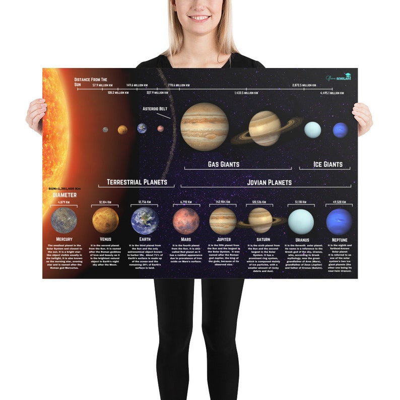 Solar System Large Poster 24x36 Thick & Durable Matte Paper Planets ...