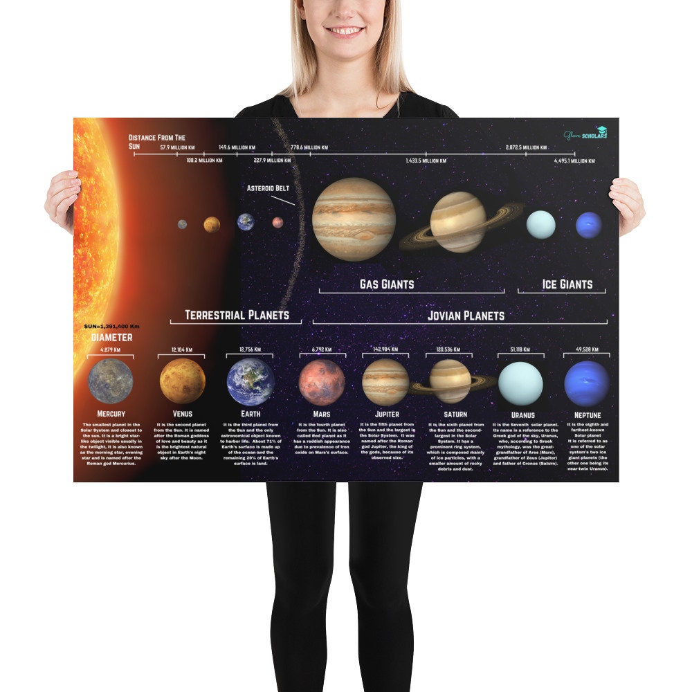 Solar System Large Poster 24x36 Thick & Durable Matte Paper Planets ...