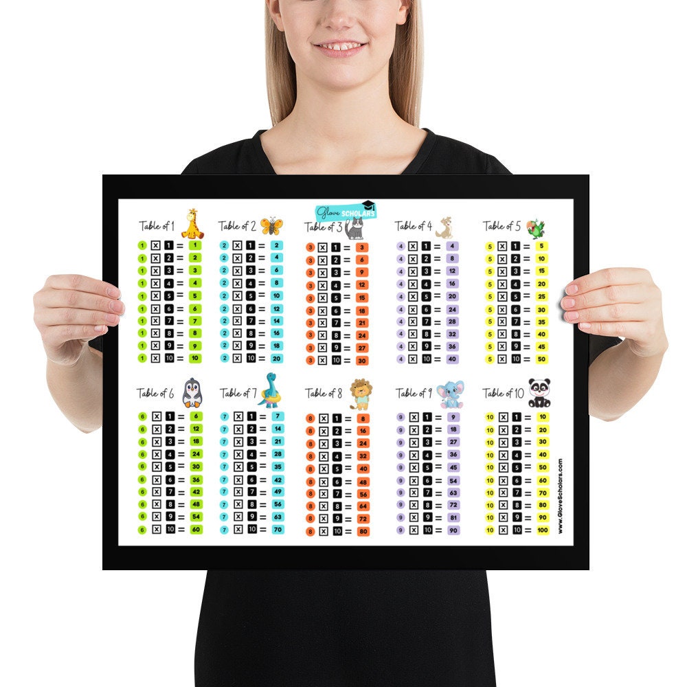 Multiplication Tables Unframed Poster Kids Room Décor - Etsy