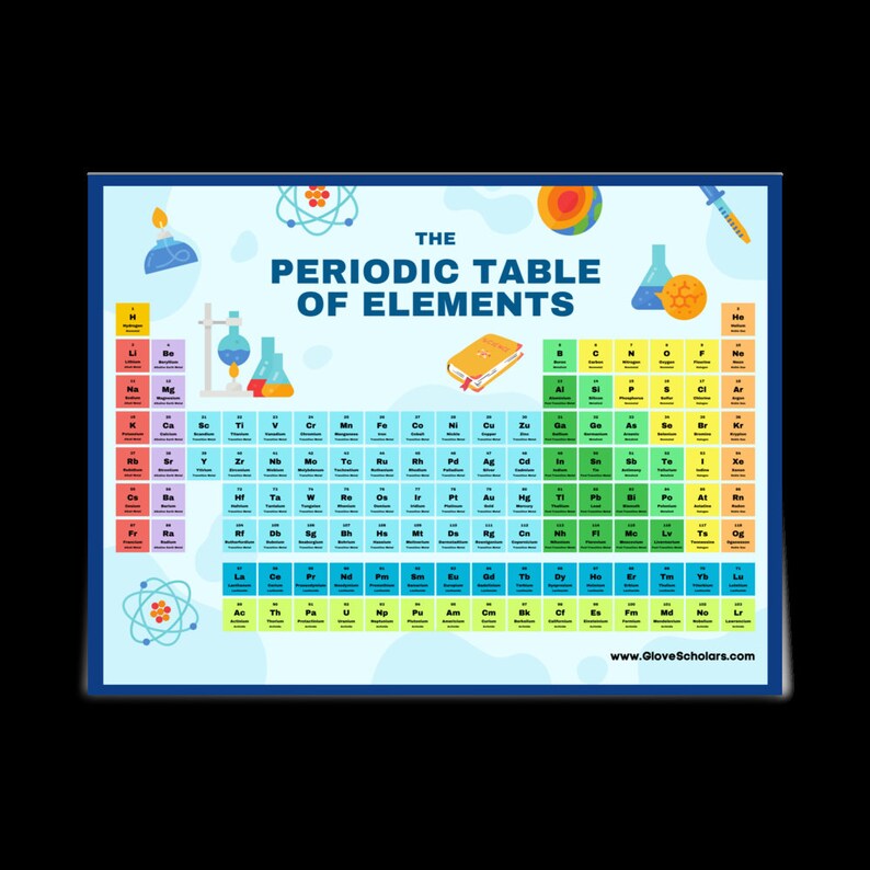 Periodic Table Poster Science Posters the Periodic Tables | Etsy