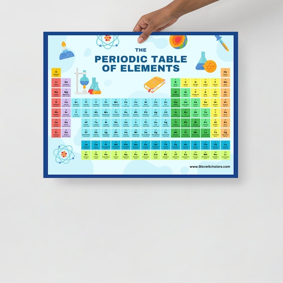 Periodic Table Poster Science Posters the Periodic Tables | Etsy