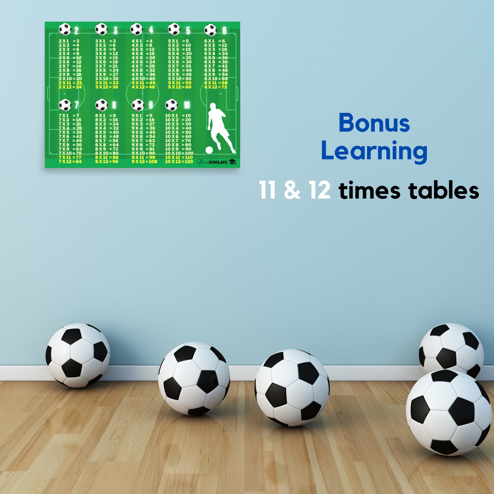 Soccer Sports Multiplication Poster Multiplication Chart for Kids Room ...