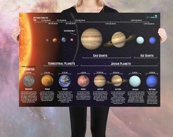 Solar System Chart Poster