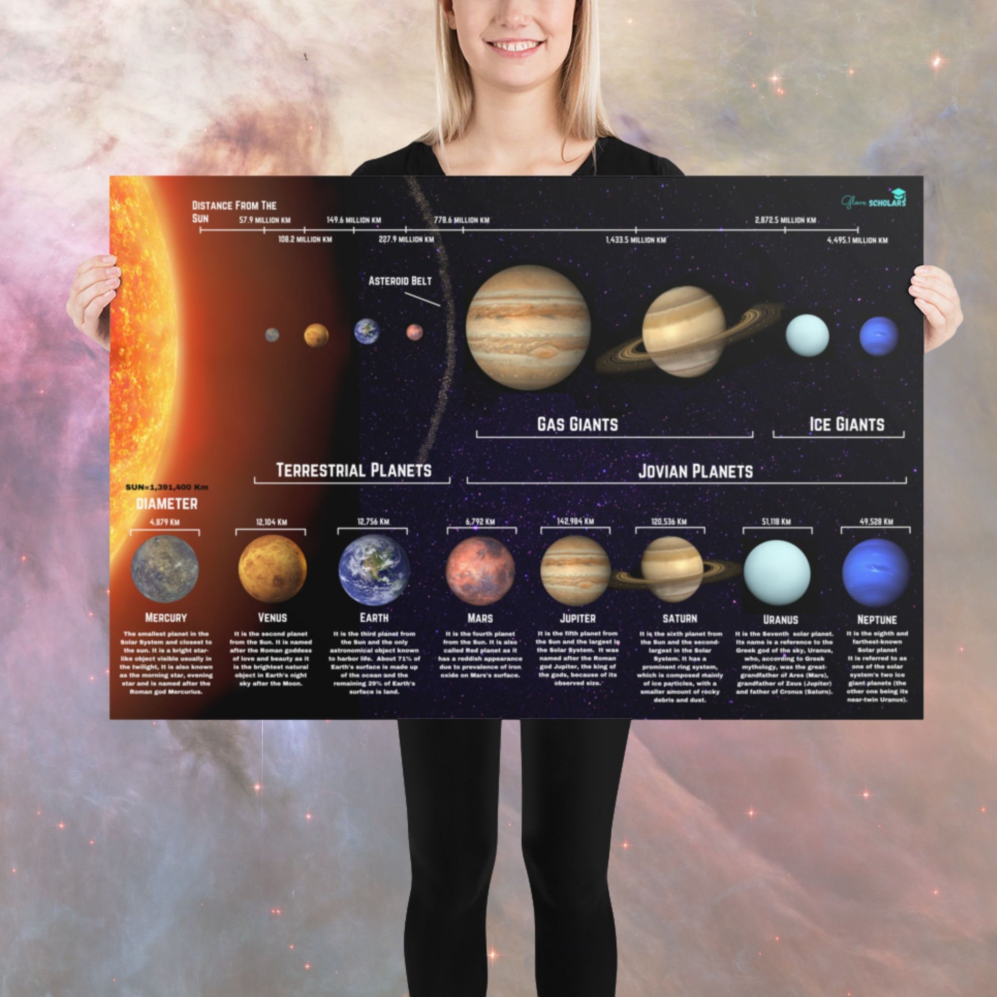 Solar System Large Poster 24x36 Thick & Durable Matte Paper Planets ...