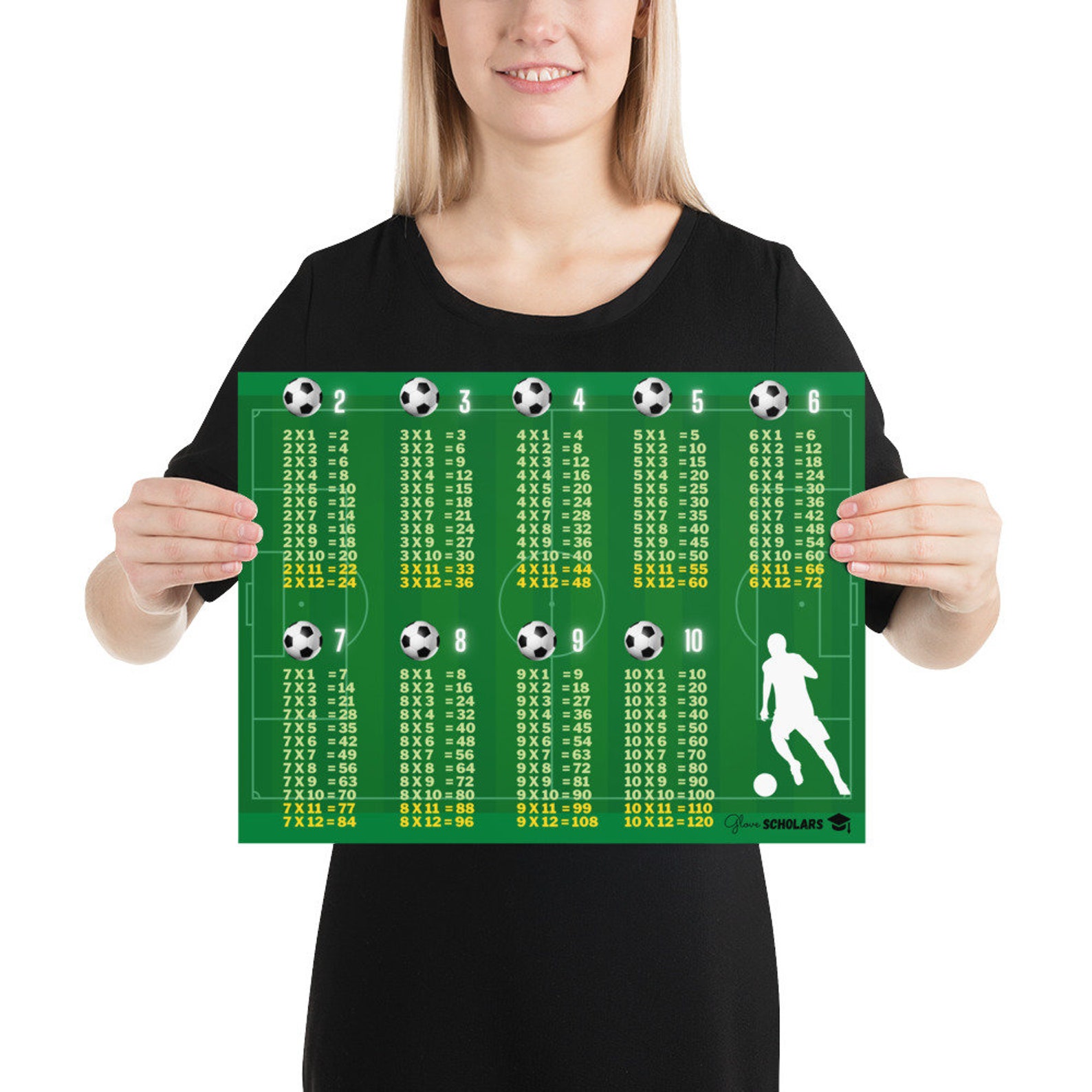 Soccer Sports Multiplication Poster Multiplication Chart for Kids Room ...