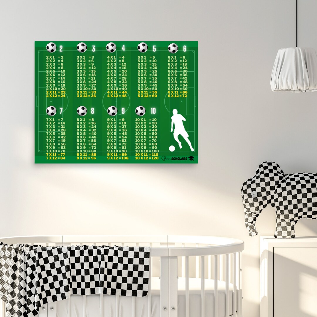 Soccer Sports Multiplication Poster | Multiplication Chart for Kids ...