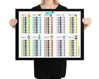 Avengers Maths Multiplication Times Table Educational Wall - Etsy