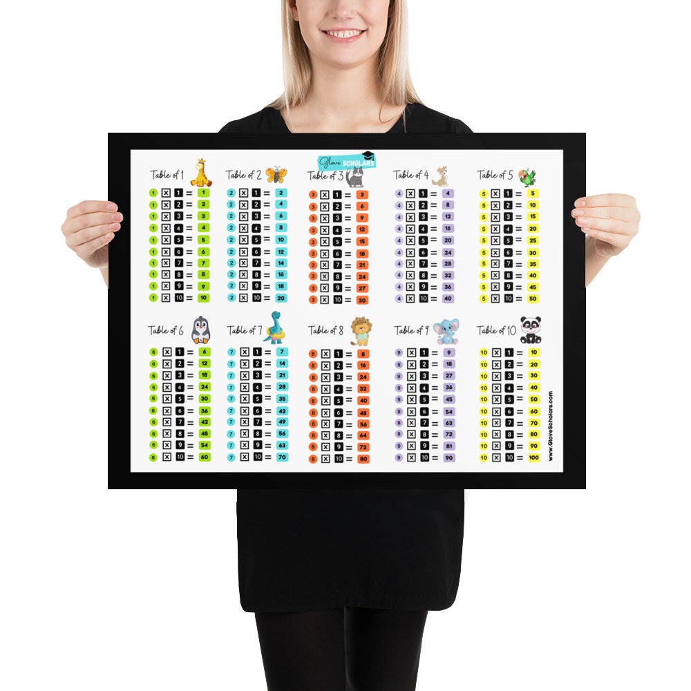 Multiplication Tables Unframed Poster Kids Room Décor - Etsy