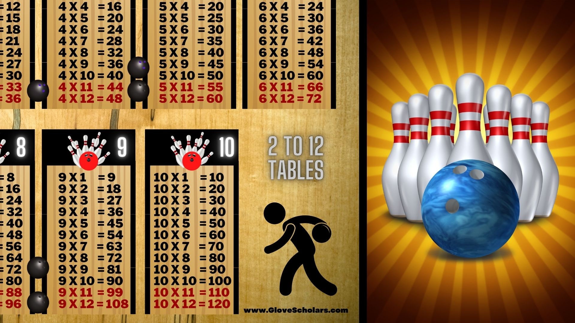 Multiplication Times Tables Bowling Poster unframed Room Decor Glove Scholars - Etsy
