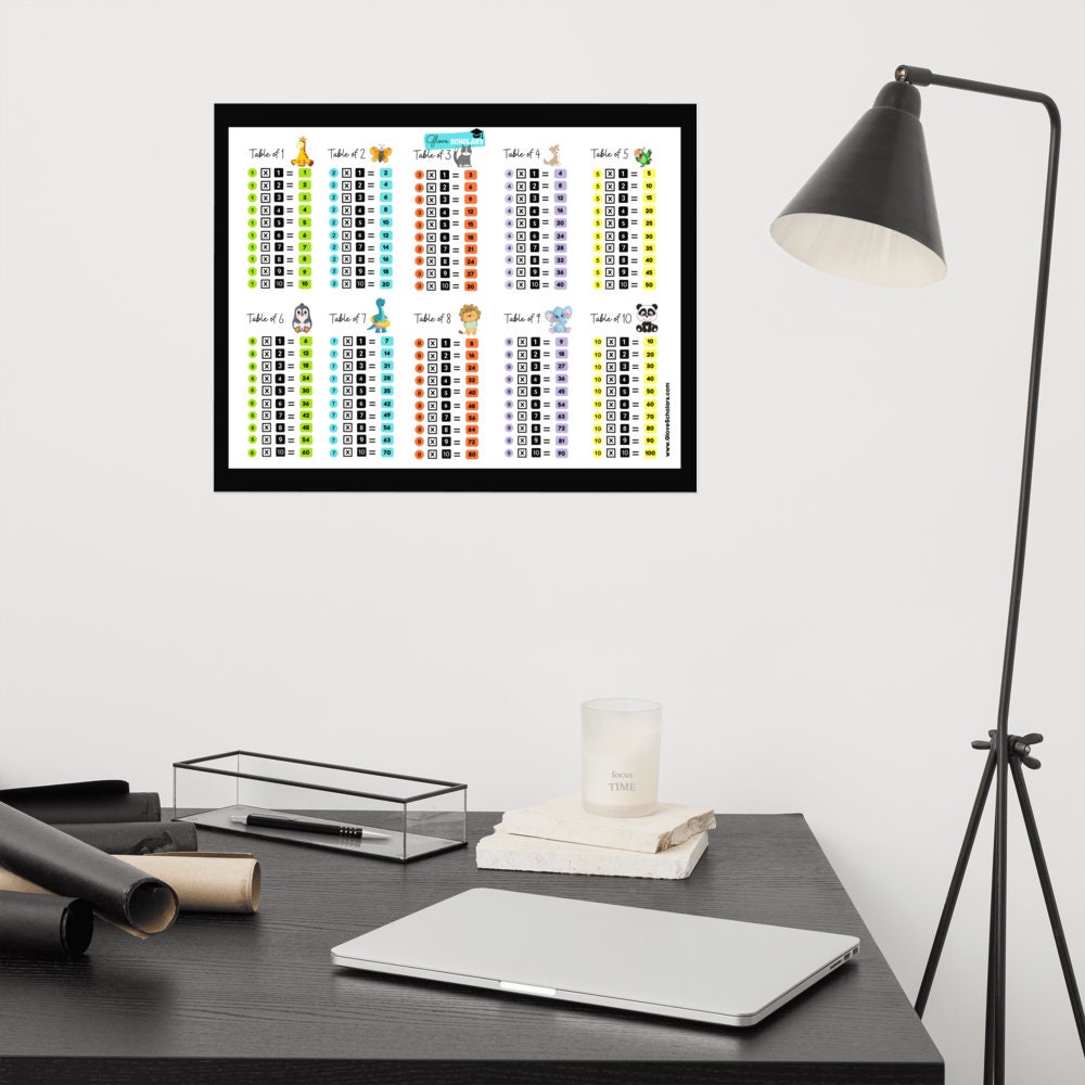 Multiplication Tables Unframed Poster Kids Room Décor - Etsy