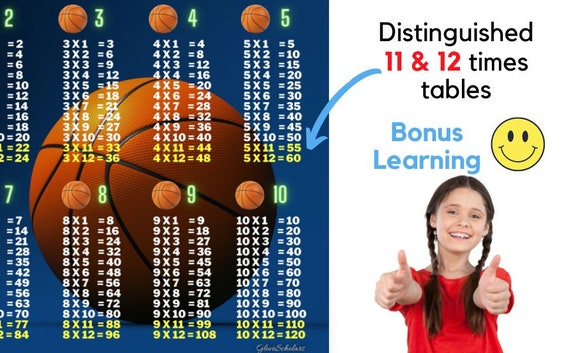 Glove Scholars Basketball Background Time Tables Chart / - Etsy