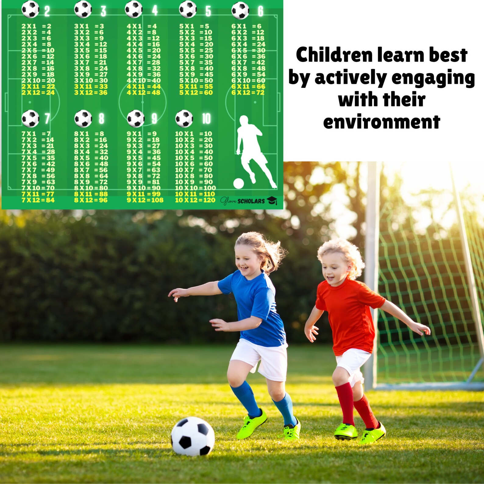 Soccer Sports Multiplication Poster Multiplication Chart for Kids Room ...