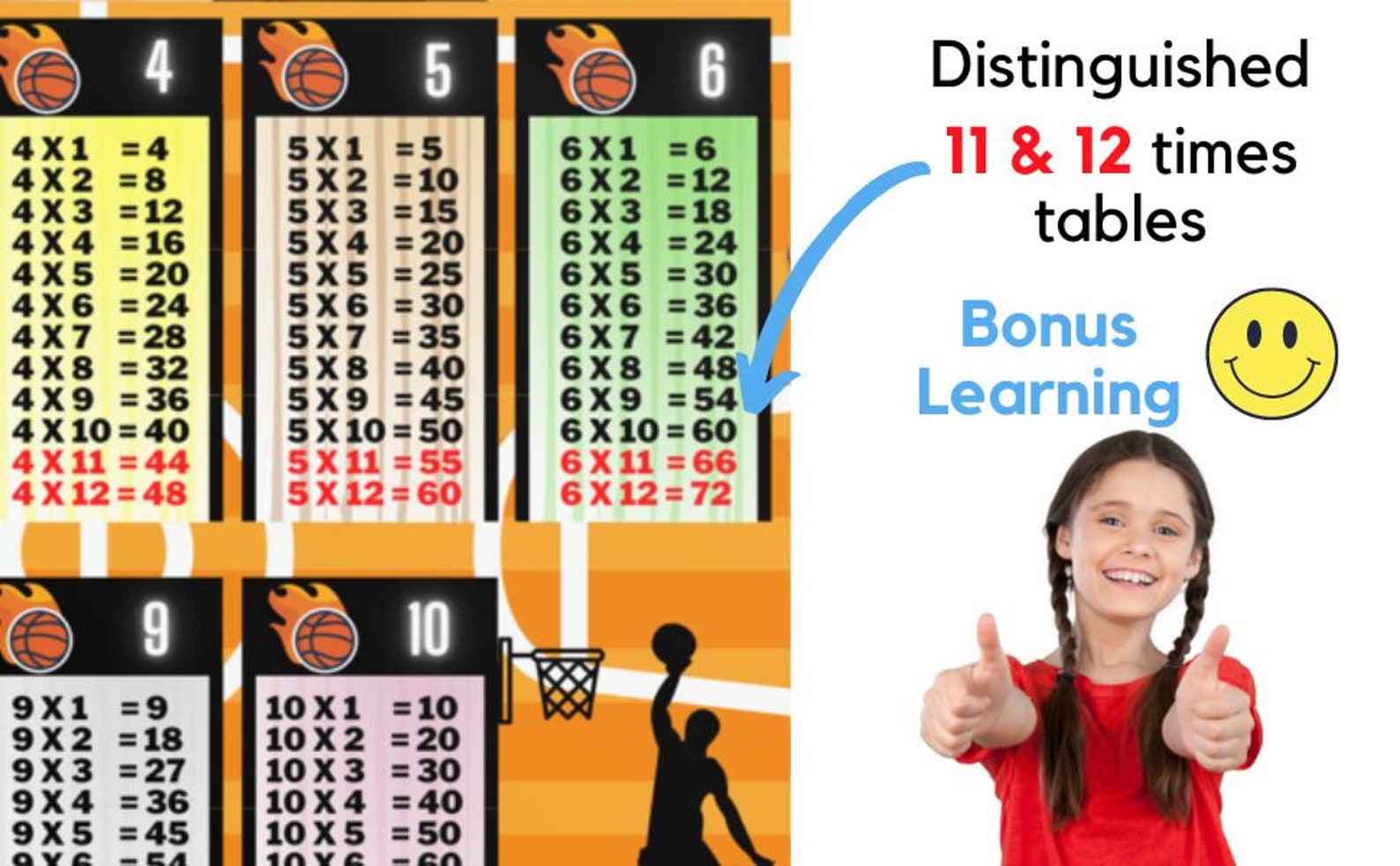 Basketball Multiplication Tables Poster unframed Kids Room Decor ...