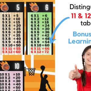 Basketball Multiplication Tables Poster unframed Kids Room Decor ...