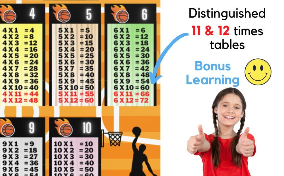 Basketball Multiplication Tables Poster unframed Kids Room Decor ...