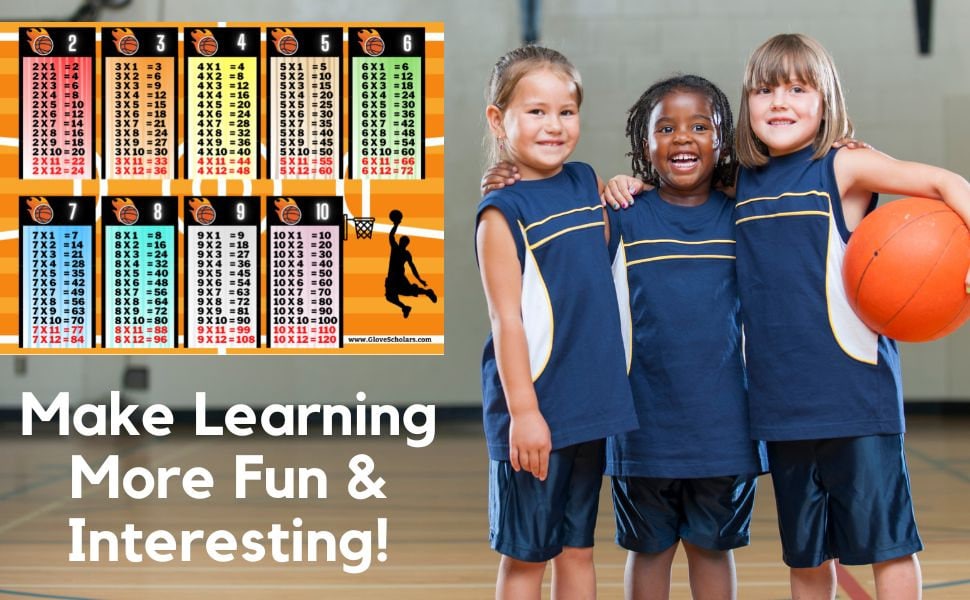 Basketball Multiplication Tables Poster unframed Kids Room Decor ...
