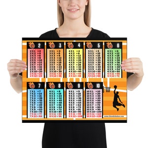 Basketball Multiplication Tables Poster unframed Kids Room Decor ...