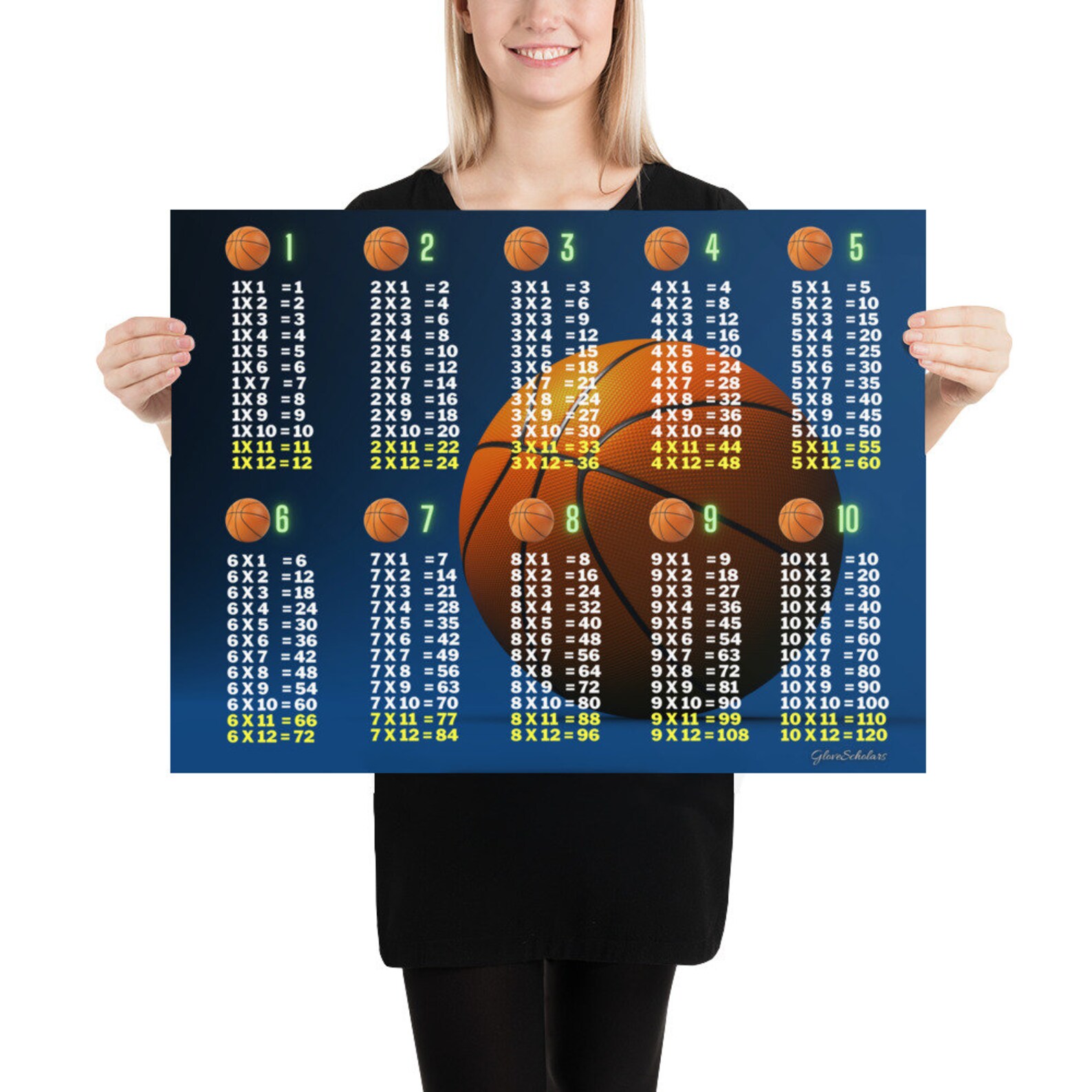 Glove Scholars - Basketball Background Time Tables Chart / Poster ...