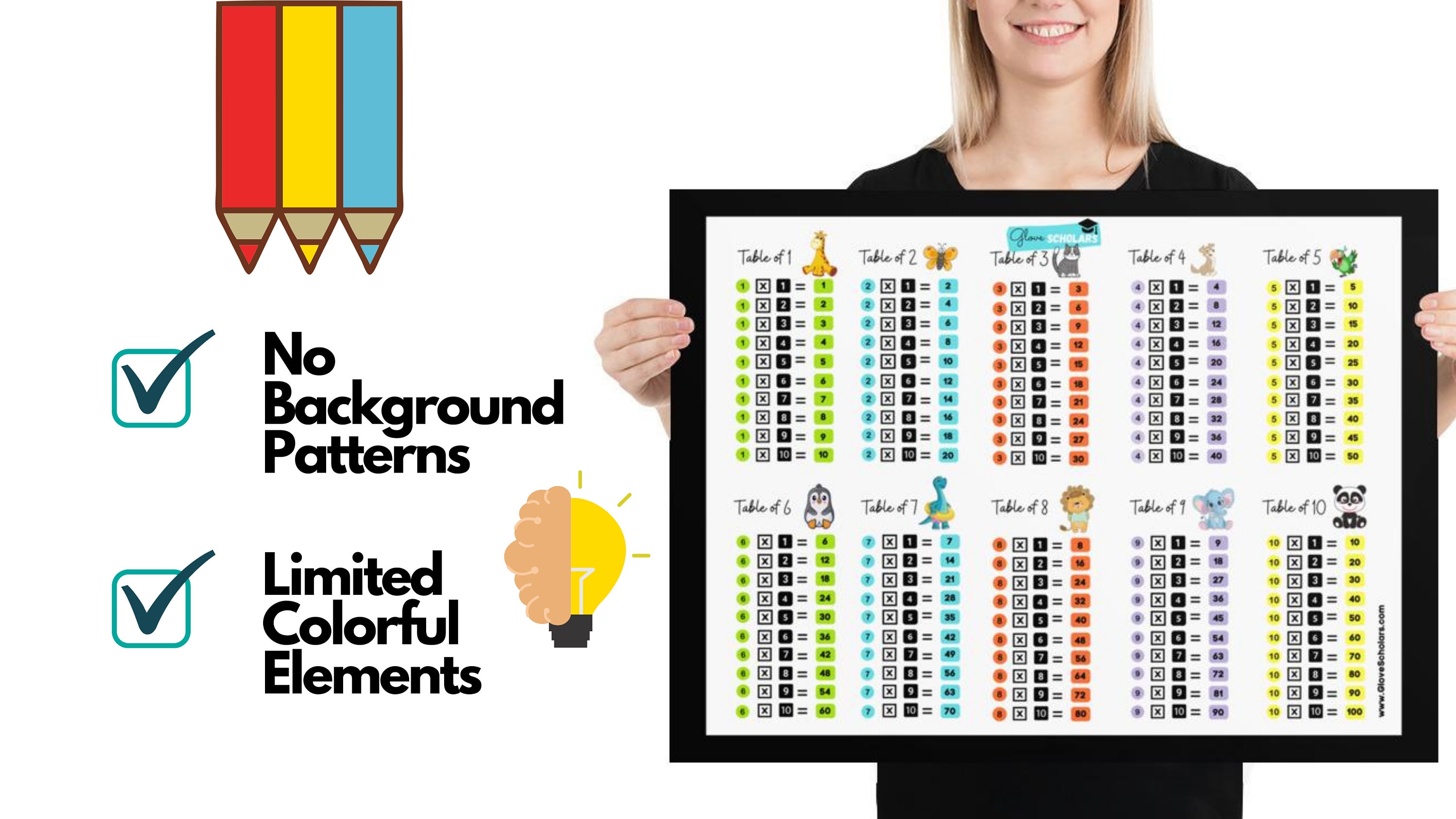 Multiplication Tables Unframed Poster Kids Room Décor - Etsy