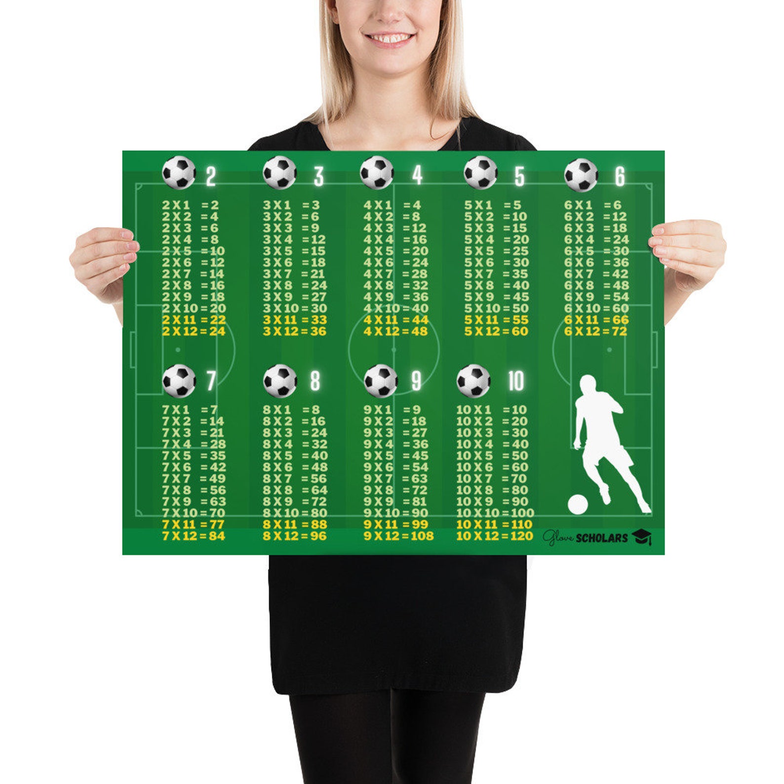 Soccer Sports Multiplication Poster Multiplication Chart for Kids Room ...