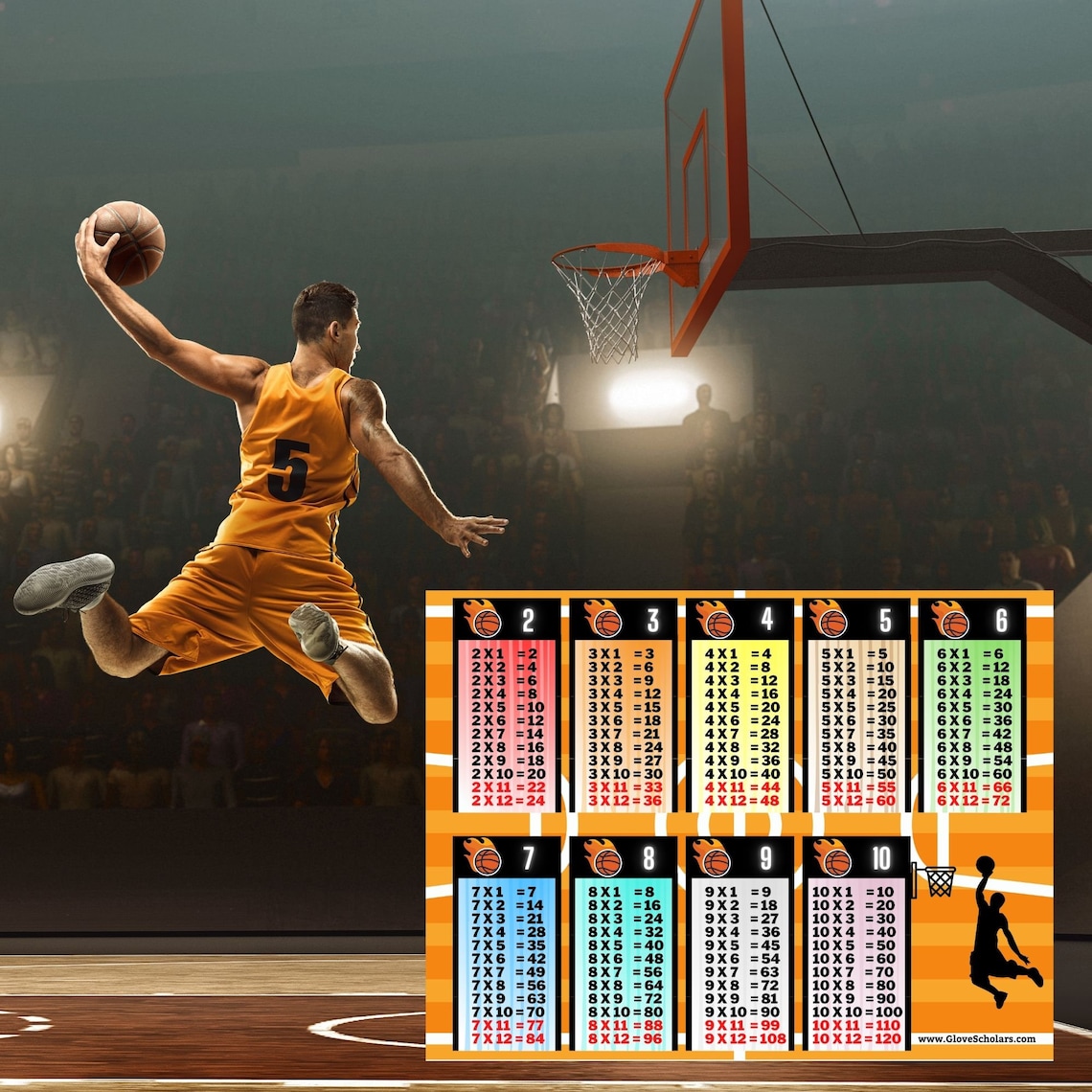 Basketball Multiplication Tables Poster unframed Kids Room Decor ...