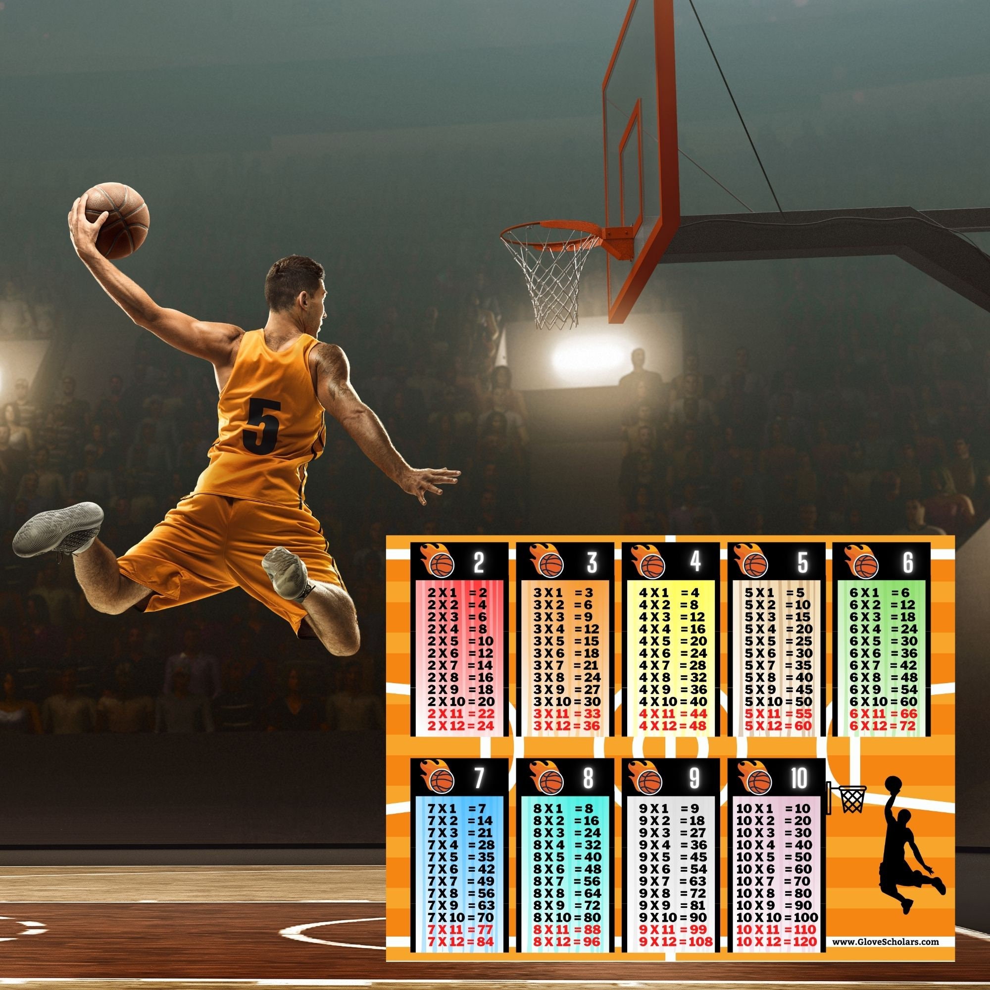 Póster de tablas de multiplicar de baloncesto sin marco / Decoración de ...