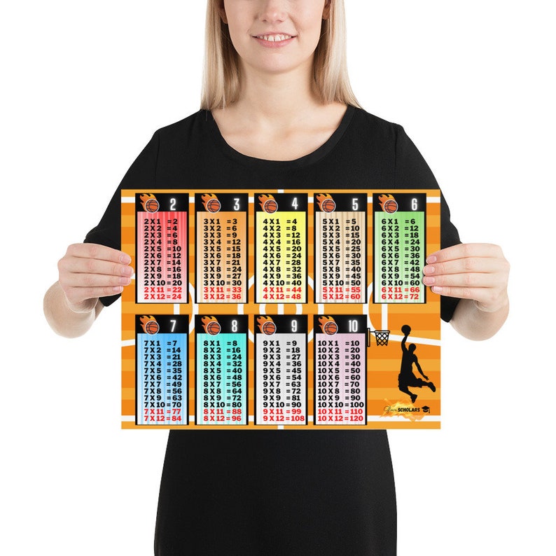 Basketball Multiplication Tables Poster unframed Kids Room Decor ...