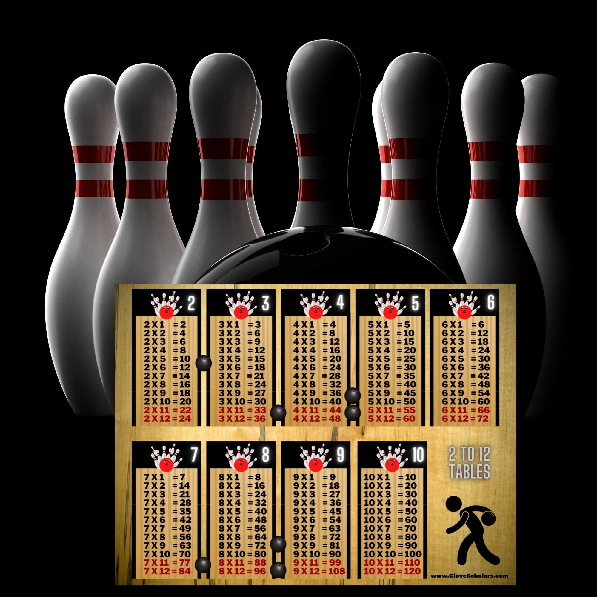 Multiplication Times Tables Bowling Poster unframed Room Decor Glove ...