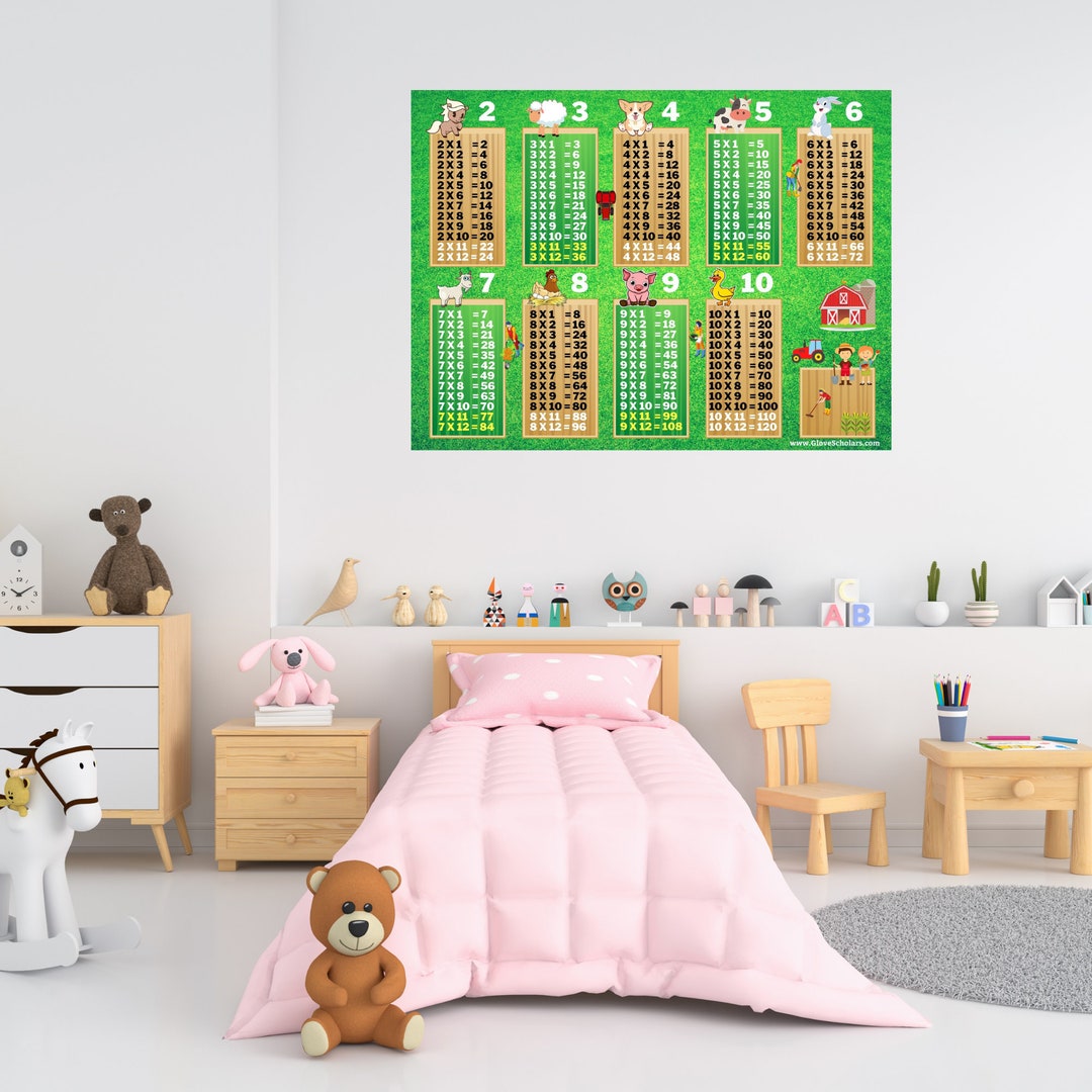 FARM Animal Cartoon Multiplication Times Table Poster (unframed ...