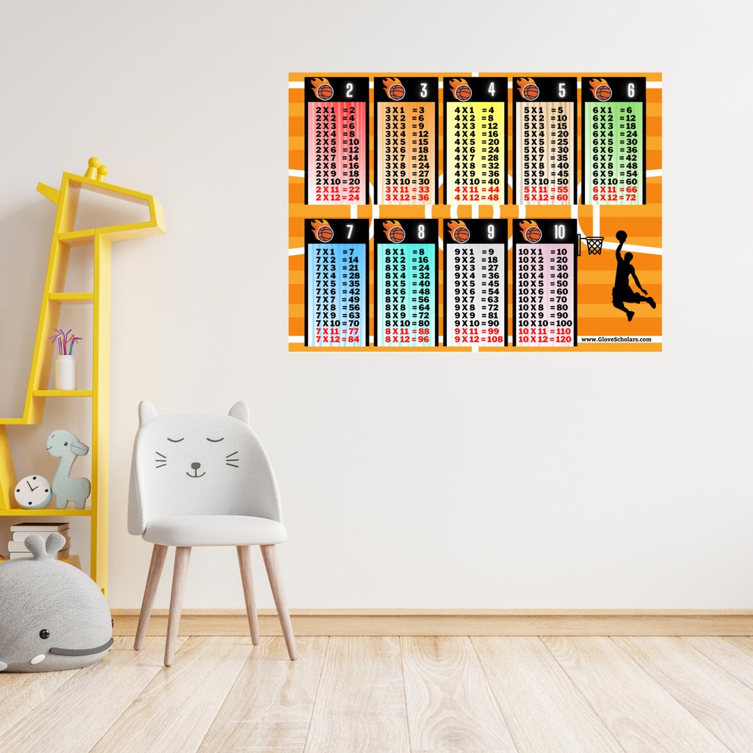 Basketball Multiplication Tables Poster (unframed) | Kids Room Decor ...