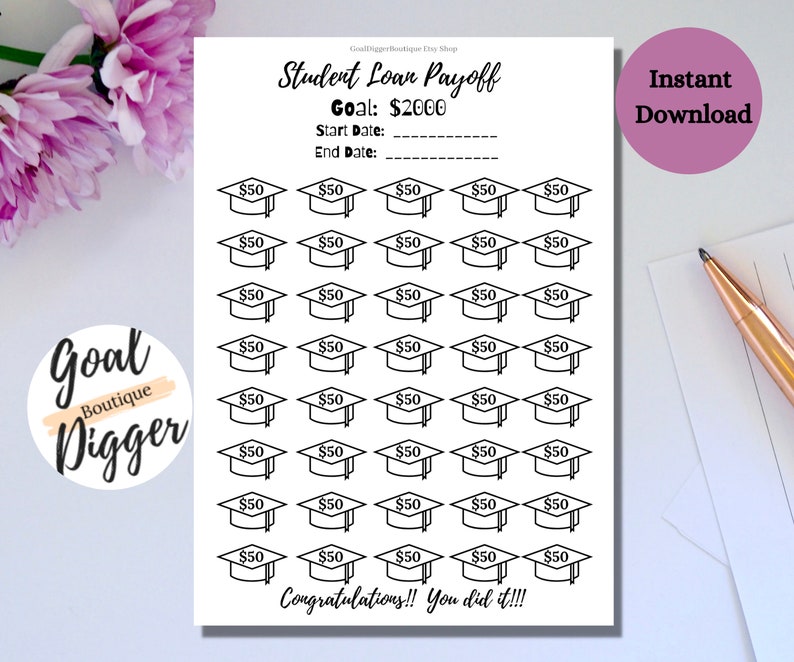 2000 Dollar Student Loan Payoff Tracker | Savings Tracker | Printable ...