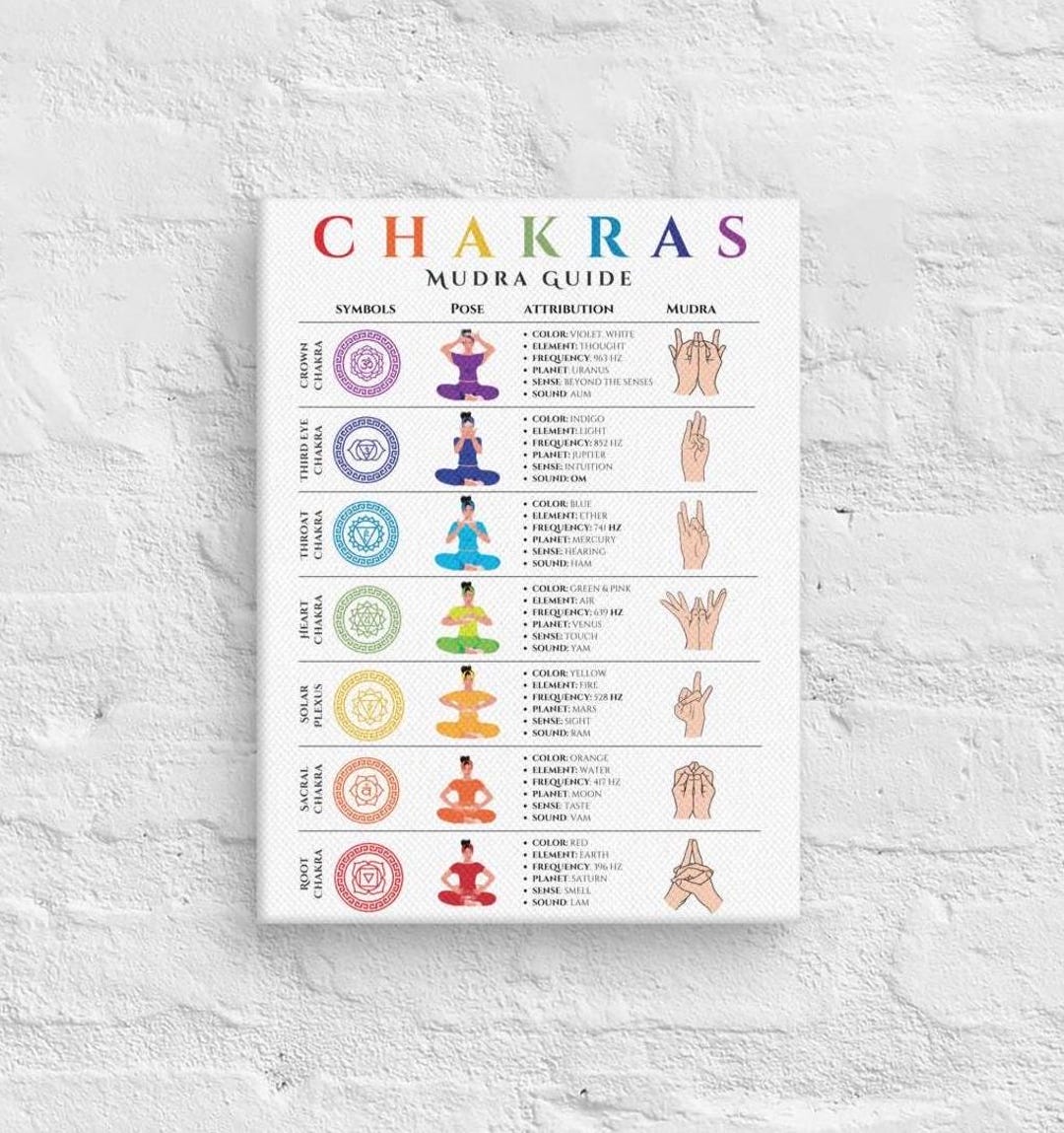 Reiki Chakra With Mudra Guide - Etsy