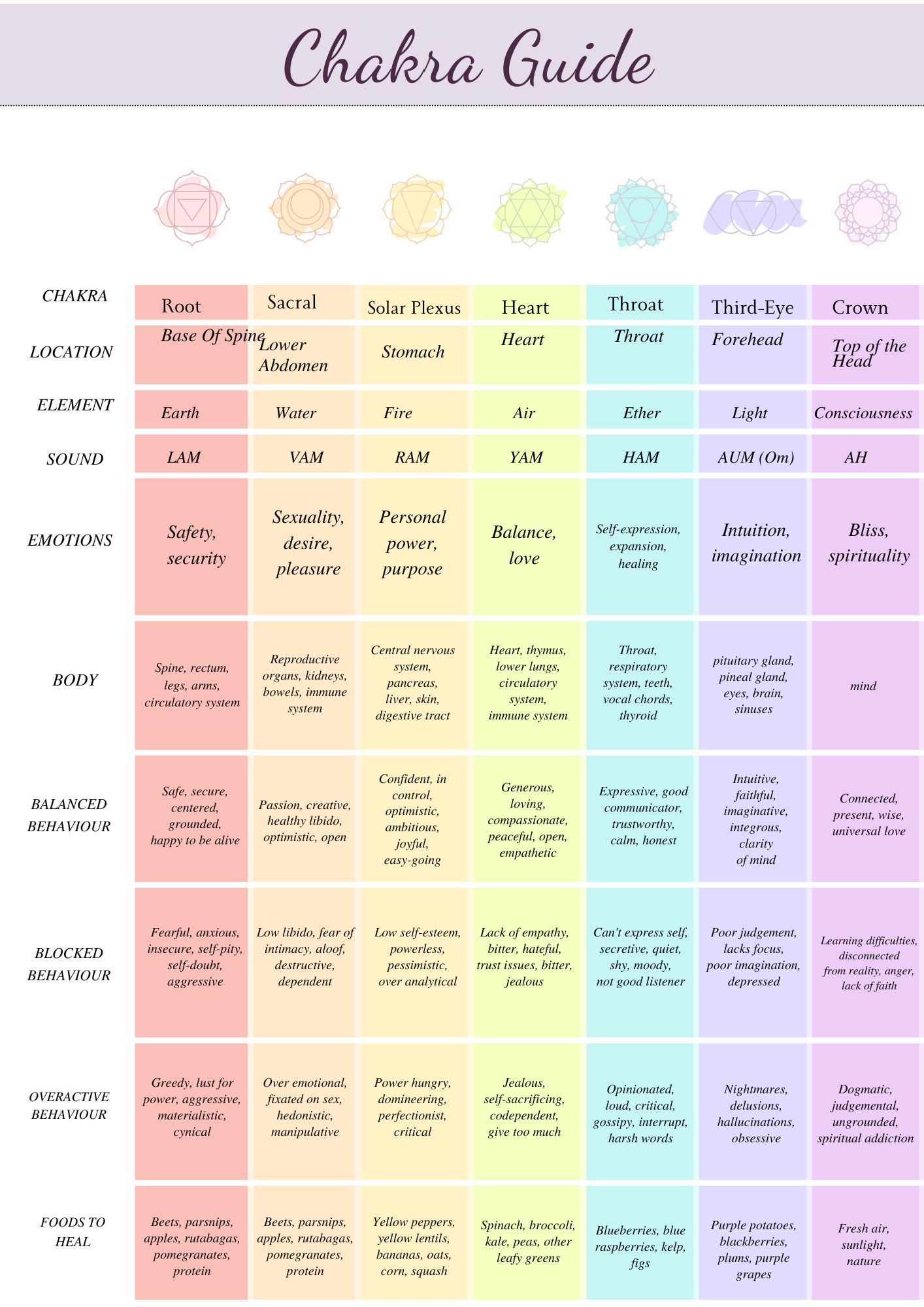 Reiki Client Intake Form | Printable Template Energy Healing Session ...