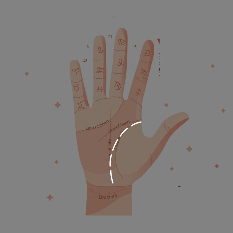 Palmistry & Chakra Reading: Handology Chart - Etsy
