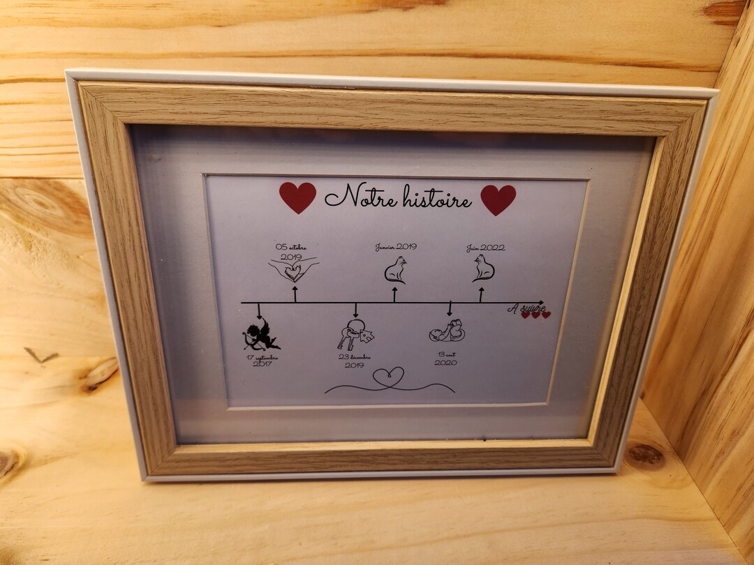 Personalized Couple Poster, Love Story, Couple, Gifts. - Etsy
