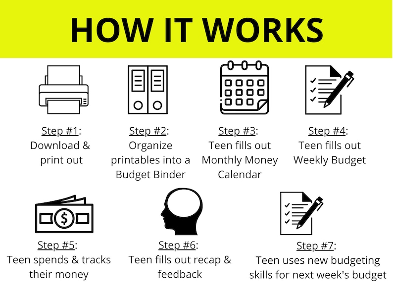 Teen Budget Binder | Teenager Printable Budget | Teen Budget Worksheet ...