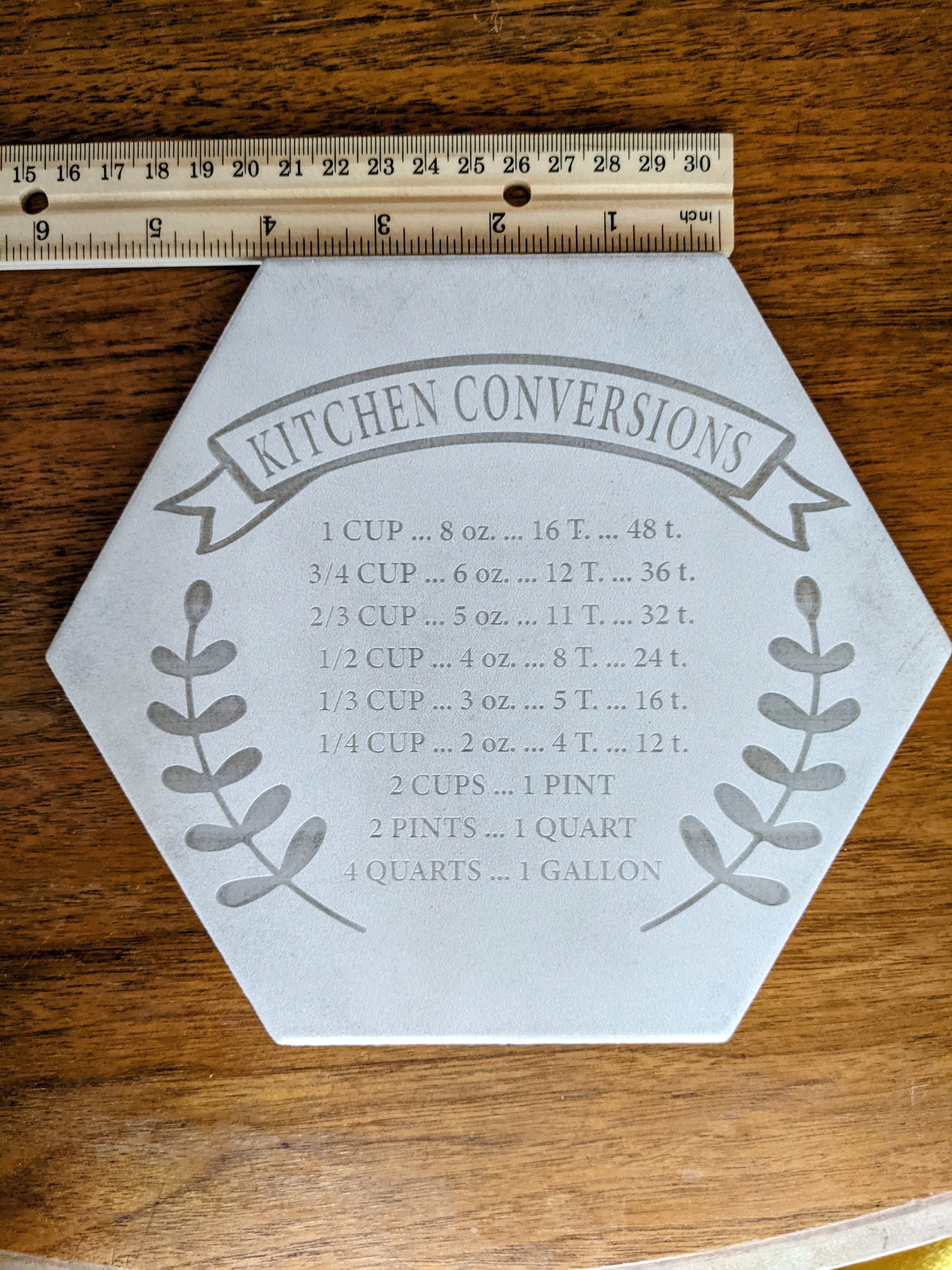 Ruler Measurement Conversion Chart