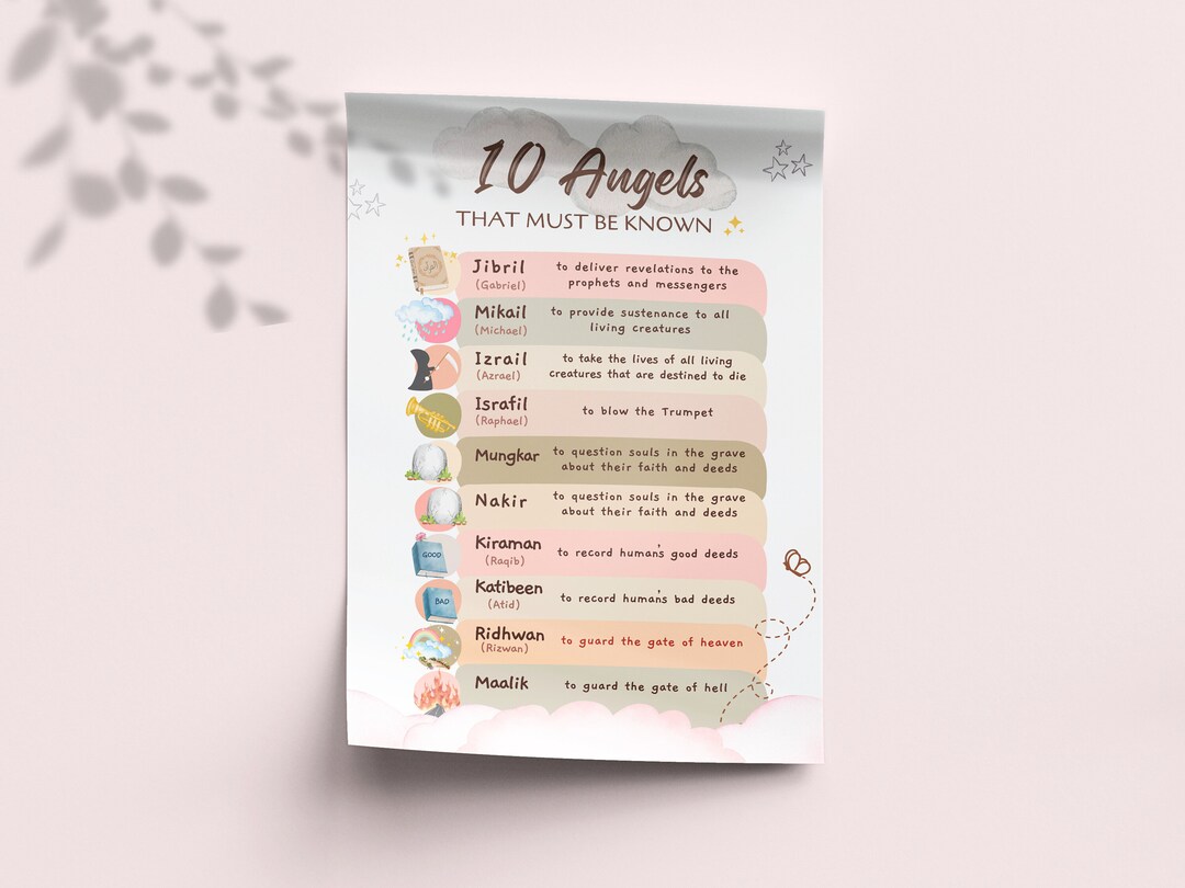 Angels That Must Be Known in Islam, Islamic Educational Print, 10 ...