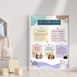 The 5 Pillars of Islam Poster, Muslim 6 Pillars of Faith for Kids ...