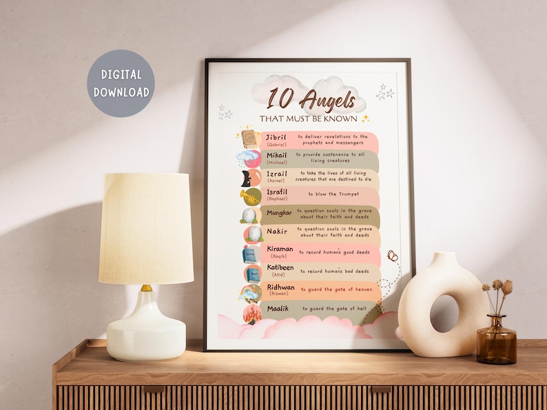 Angels That Must Be Known in Islam, Islamic Educational Print, 10 ...