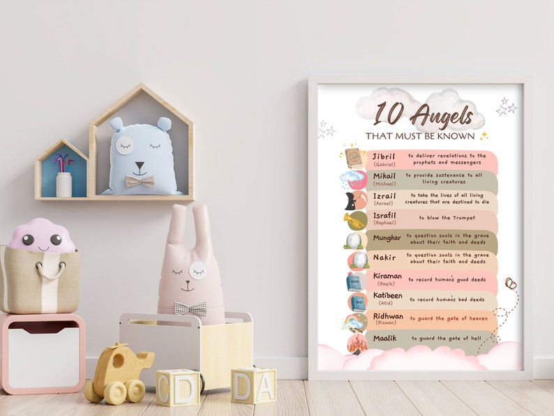 Angels That Must Be Known in Islam, Islamic Educational Print, 10 ...